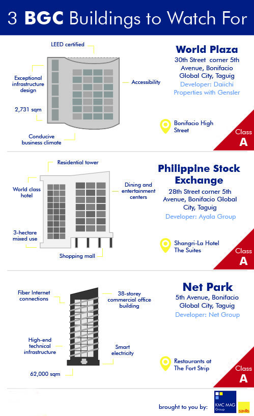 3 Upcoming BGC Office Buildings to Watch For (Infographic)