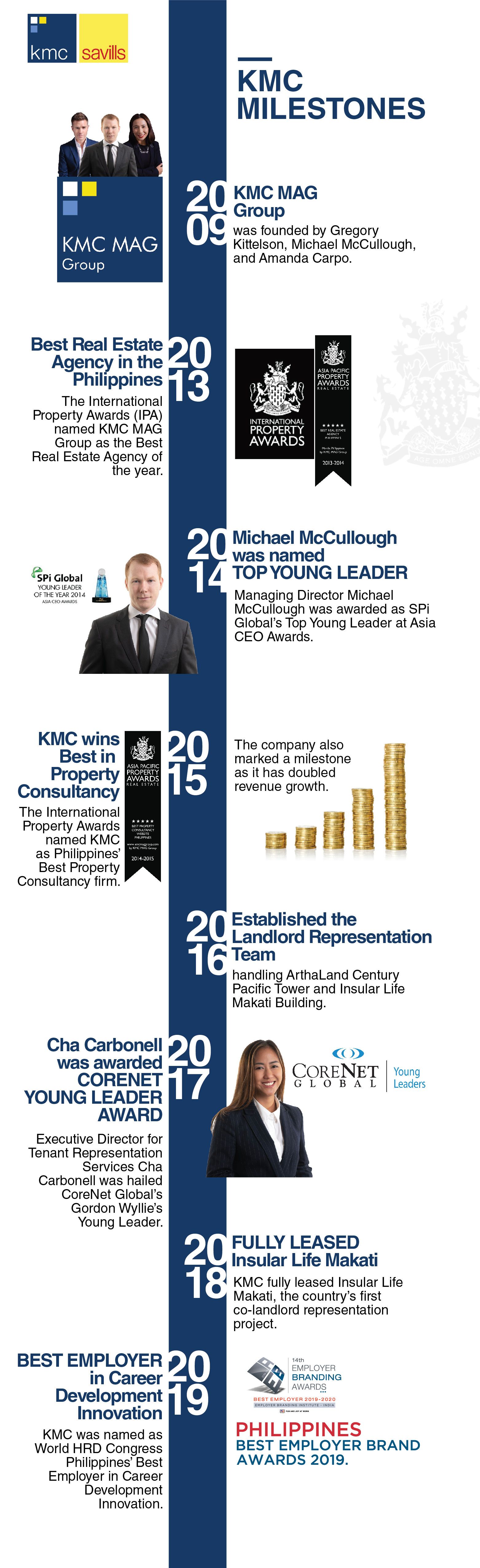 In the Vault: KMC Through the Years